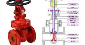 VALVE ( Katup / Kran )