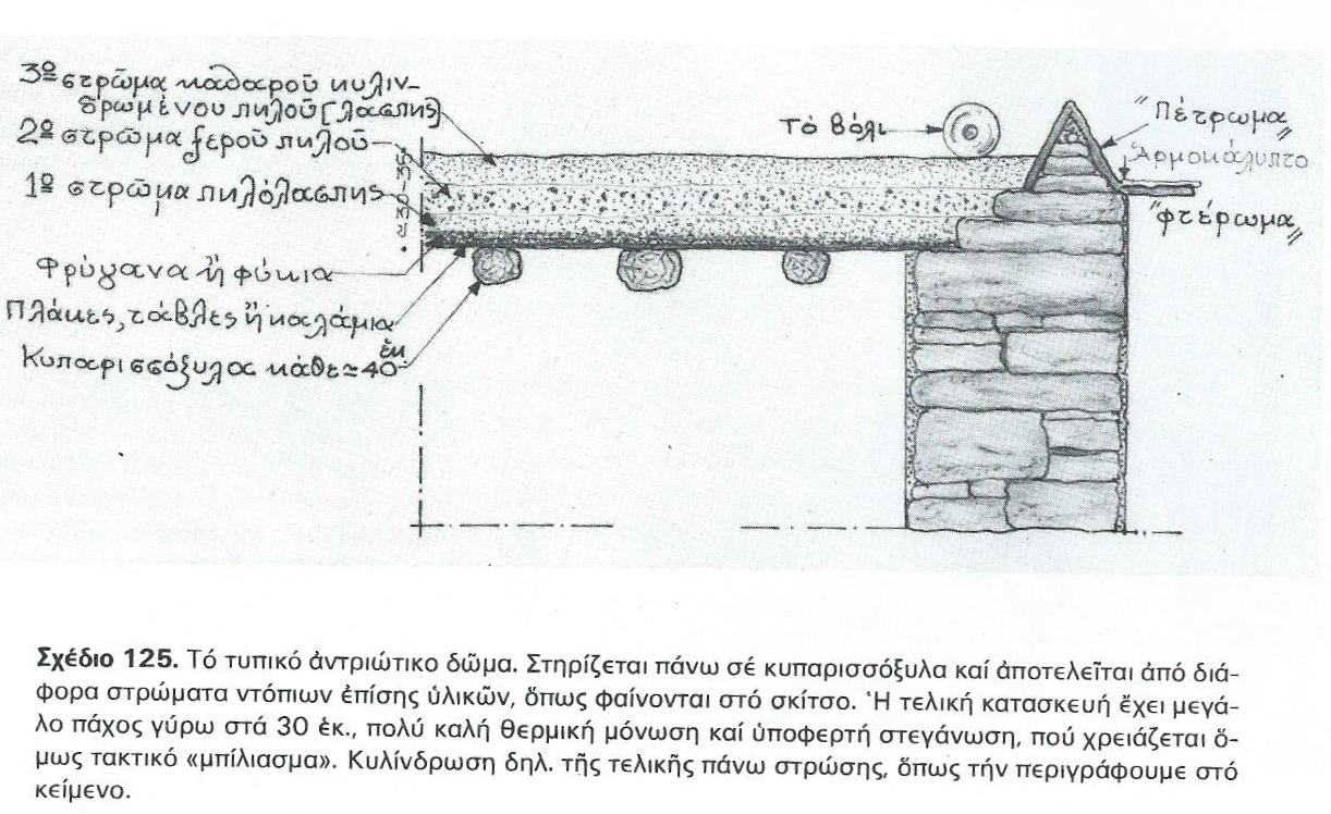 ΧΟΡΕΥΤΕΣ ΤΗΣ ΕΡΗΜΟΥ: ΤΟ ΔΩΜΑ