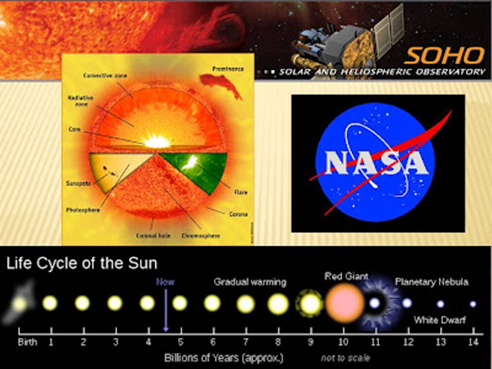 The Noodleman Group: TRACKING THE SUN 12,036