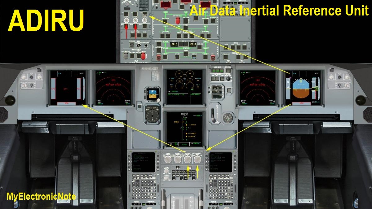 Air data inertial reference unit