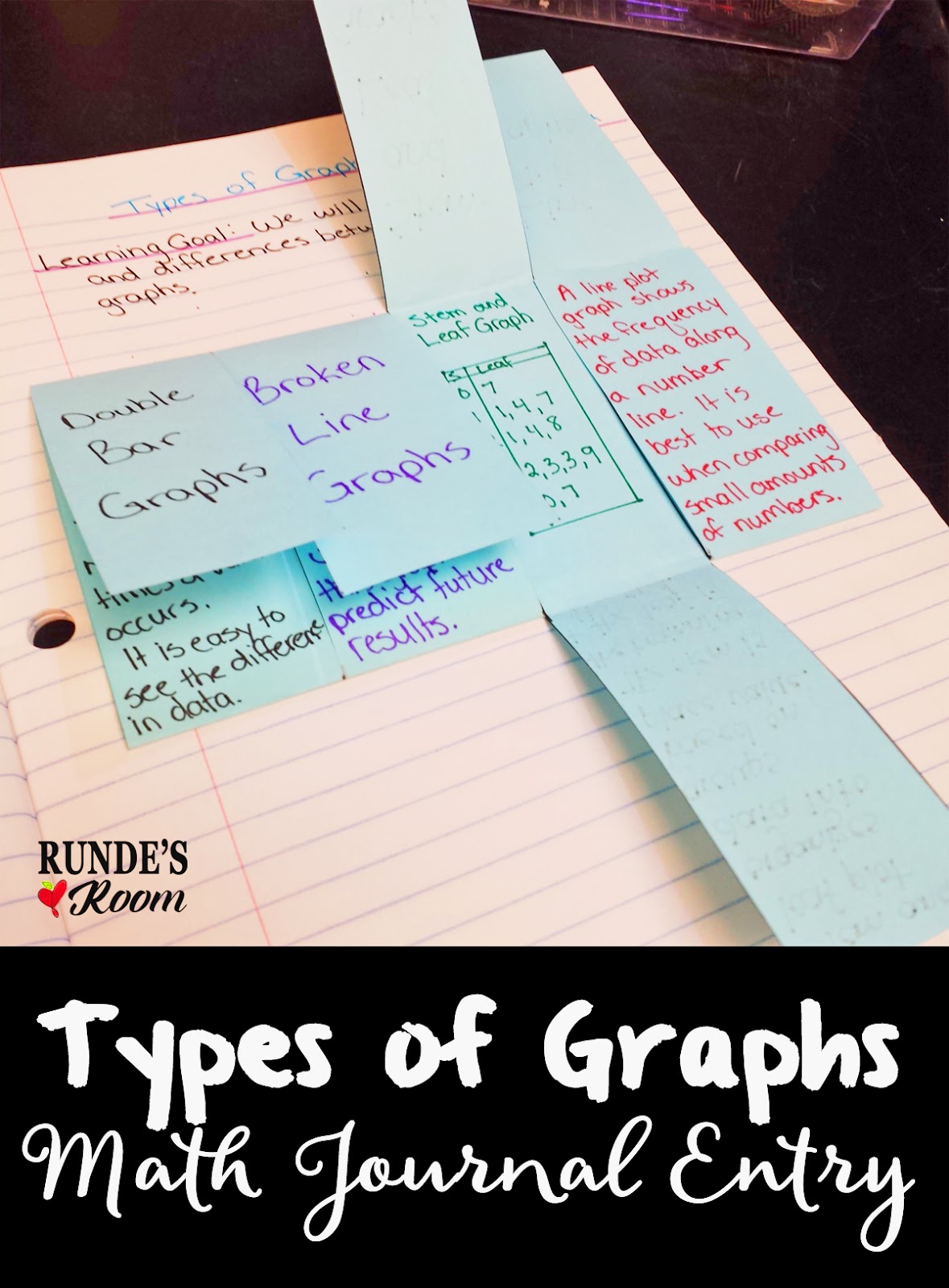 Math Journal Sundays - Types of Graphs | RUNDE'S ROOM