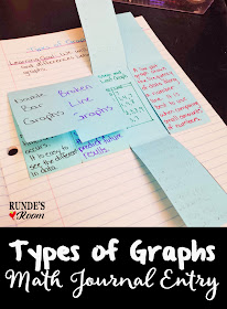 RUNDE'S ROOM: Math Journal Sundays - Types of Graphs