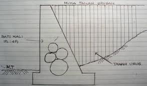 Zeb Civil: Dinding Penahan Tanah