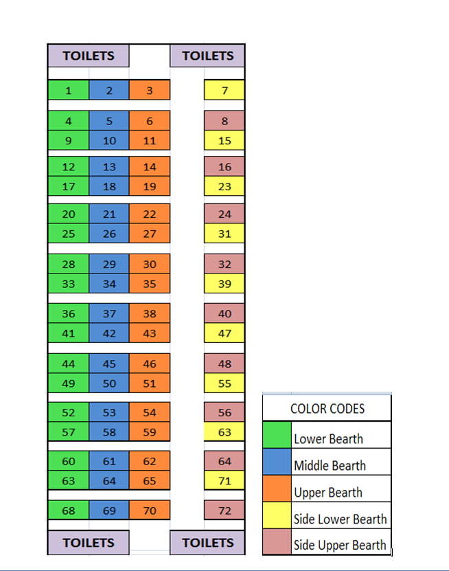 1AC, 2AC, 3AC, SL, CC, 2S कोच क्या होते है