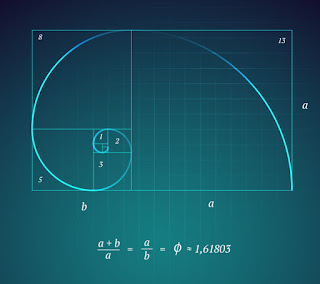 Sucesión de Fibonacci. Los números de Fibonacci