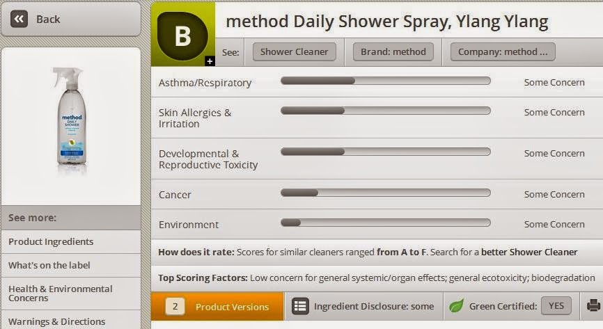 Outside the Mix: DIY 2-Ingredient After-Shower Spray