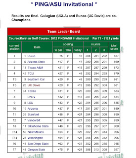 UC Davis Aggies: The Best Kept Secret Around