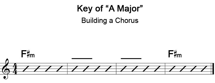 How to Easily Write a Song a Day | Creative Guitar Studio