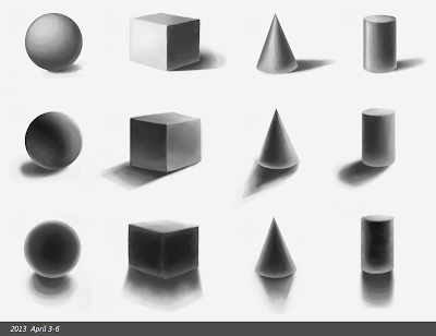 above and below mediocrity: Values: basic shapes