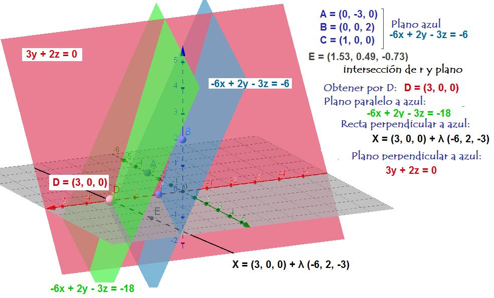Geometría analítica y álgebra: Perpendicularidad