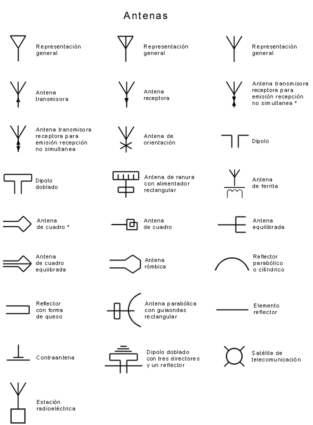 Universo Electron: Símbolos de Electrónica