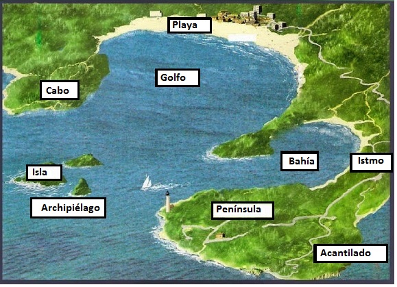 DIVERTICIENCIA: El blog de los Diverticientíficos: EL RELIEVE DE COSTA ...