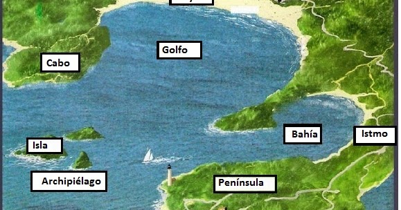 C. SOCIALES | TERCERO DE PRIMARIA | EducaMadrid