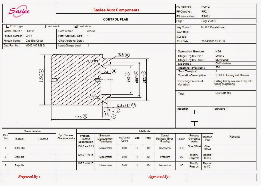 SSI MANAGEMENT SOLUTIONS: CONTROL PLAN