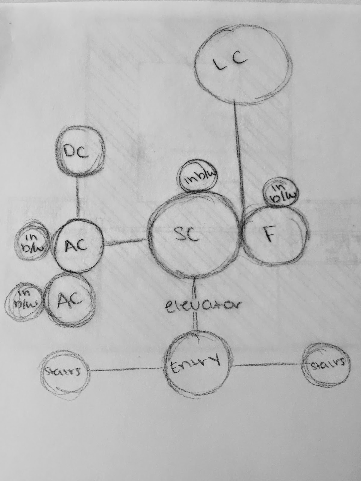 Interior Architecture 301: Adjacency Matrix and Bubble Diagrams!