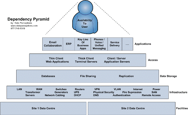 WELCOME TO MY ICT BLOG