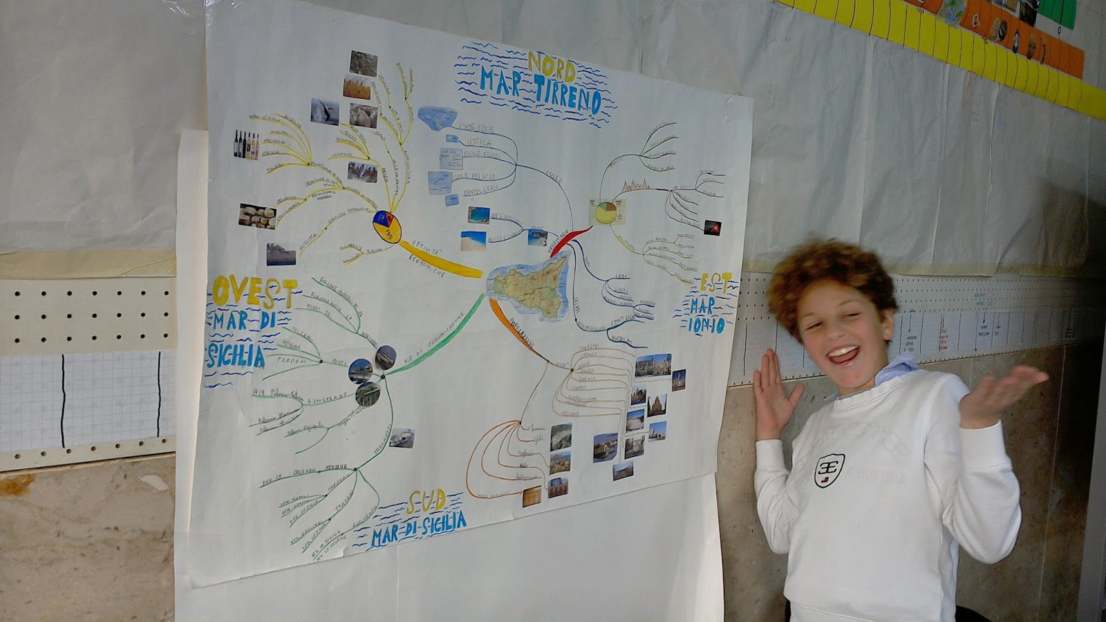 mind mapping: mind maps in the 5th class