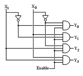 Multiplexer and Demultiplexer