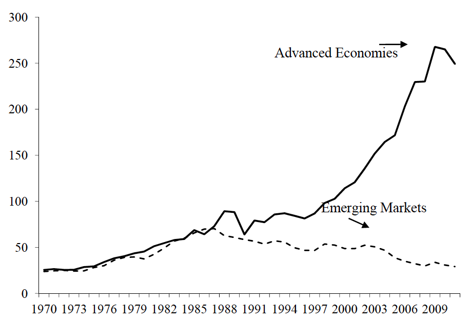 True Economics: 9/3/2014: Financial Repression, Debt Crises & Debt ...