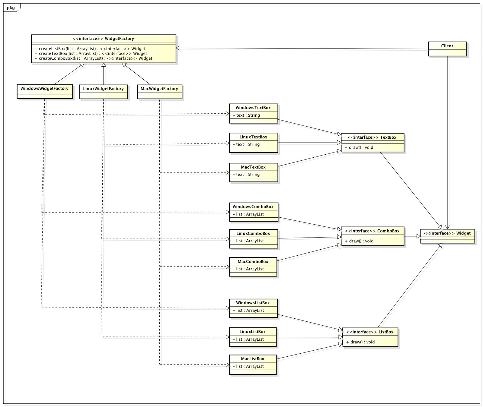 Tips and tricks of Java programming