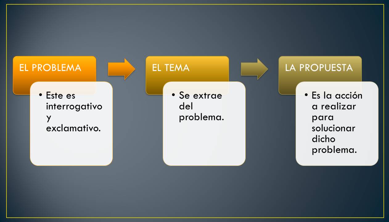 IDENTIFICACIÓN DEL PROBLEMA ~ PROYECTO EDUCATIVO