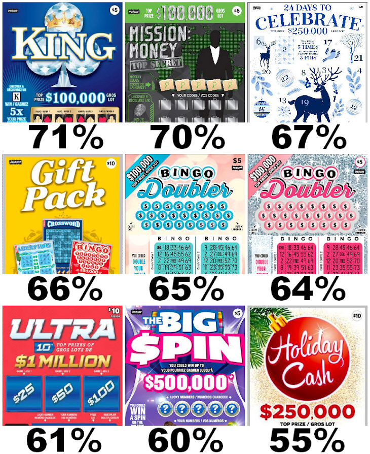 OLG Scratch Ticket Guide: December 2018