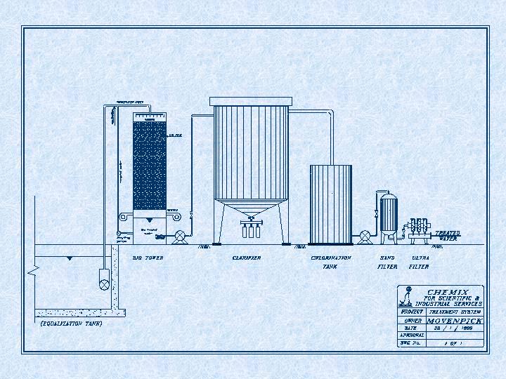 SALEEM INDIA BLOG: BIO TOWER