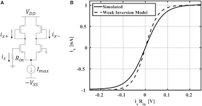 Information Transfer Economics: Stock-flow consistency is tangential to ...