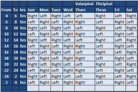 Thinking Hearts ...: Breath Management - Know your breathing rhythm