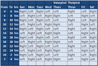 Thinking Hearts ...: Breath Management - Know your breathing rhythm