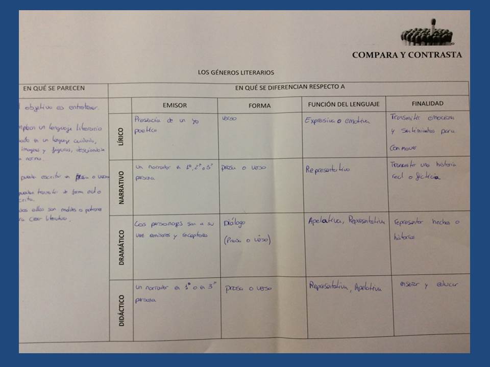 En tanto que de lengua y literatura: Destreza de pensamiento: Compara ...