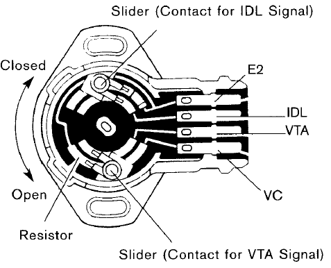 Jun Ming Liu: Sensors - TPS