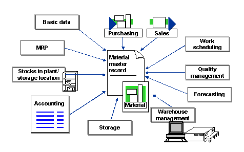 ERP SAP: December 2013