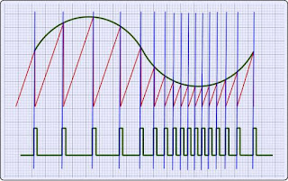 Elektronika Telekomunikasi...: PPM Generation and Reconstruction