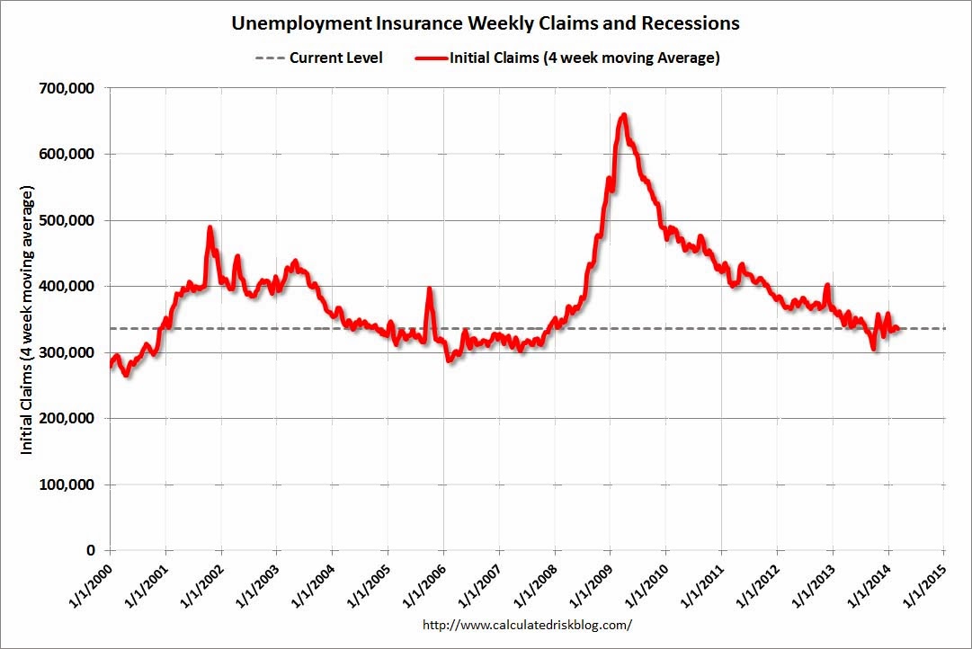 Calculated Risk: Weekly Initial Unemployment Claims decline to 323,000