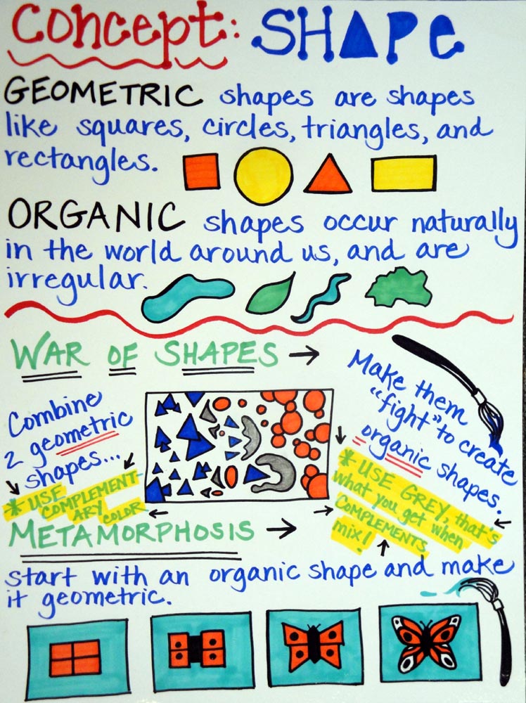 Lines from the Art Room: Shape Project Posters