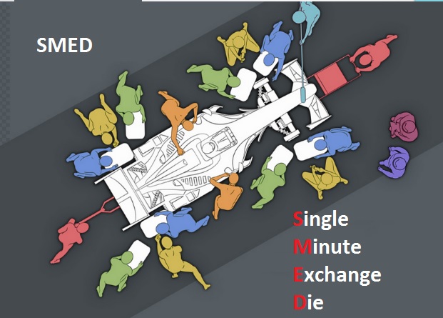 Engenharia de Produção: Karakuri - Lean Manufacturing