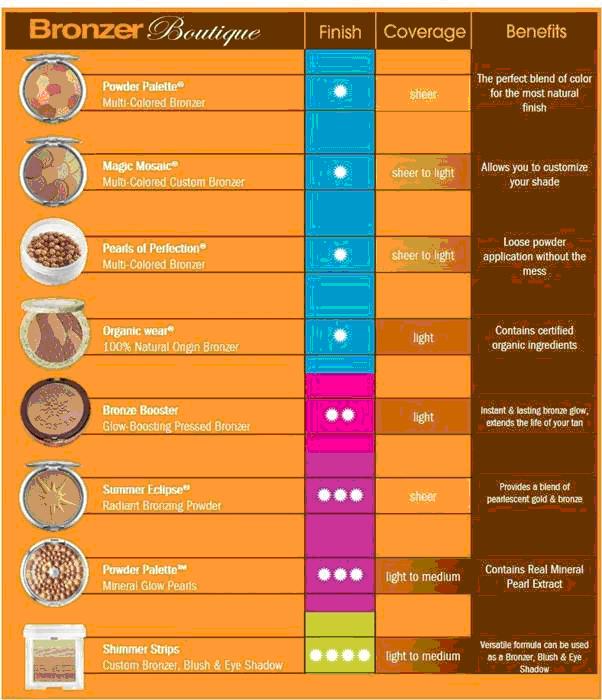 Freebees PR & Marketing: August 2011