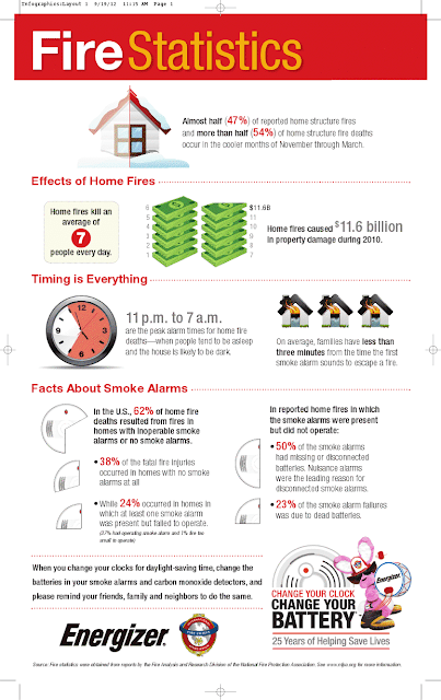 FREE IS MY LIFE: Spring Forward into Daylight Savings Time on Sunday 3/ ...