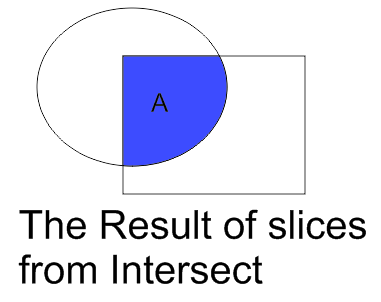 SHAPING CORELDRAW - AGUNG TUTORIAL