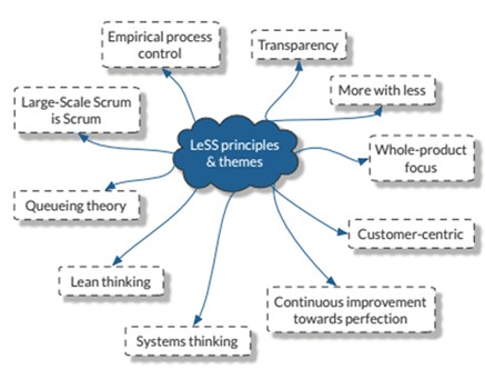 How to Scale the Agile with Scaled Agile Framework(SAFe) and Large ...