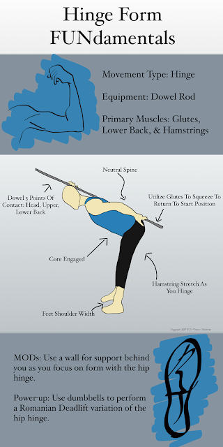 Sole Shaping: The Importance of Hip Hinge Form