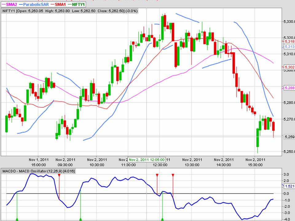 Nse Charts Bse Charts