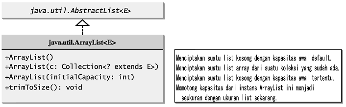 Algoritma, Struktur Data, dan Pemrograman: Bab 8. Java Struktur Data ...