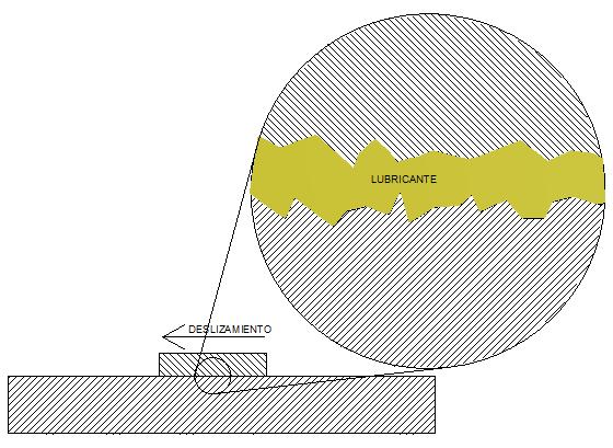 Componentes de Transmisión Mecánica: LA NORMA API 613
