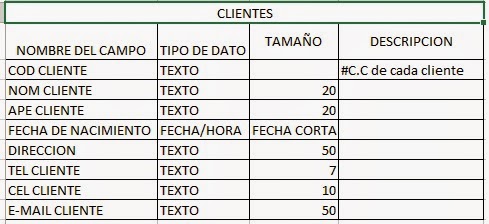 Temas y Talleres de Cursos de Informática: COMO CREAR UNA FACTURA EN ...