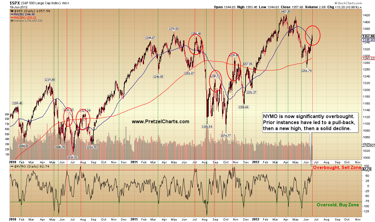 Pretzel Logic's Market Charts and Analysis: SPX Update: Rally Now ...