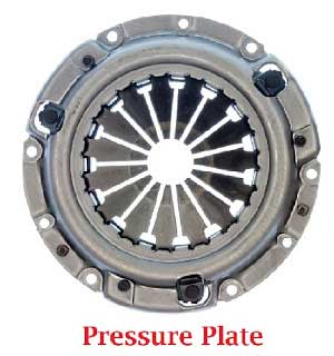 How a Single Plate Clutch Works? Clutch Plate, Pressure Plate, Clutch ...