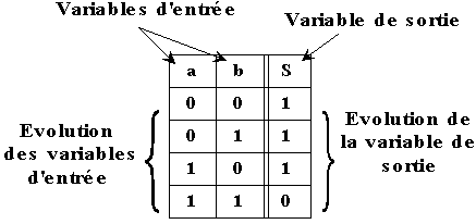 SYSTÈMES LOGIQUES ET NUMÉRIQUES L’ALGÈBRE DE BOOLE