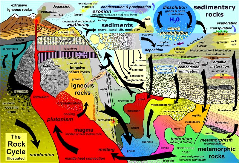 What Are 10 Things a Future Geologist Should Know - Geology In